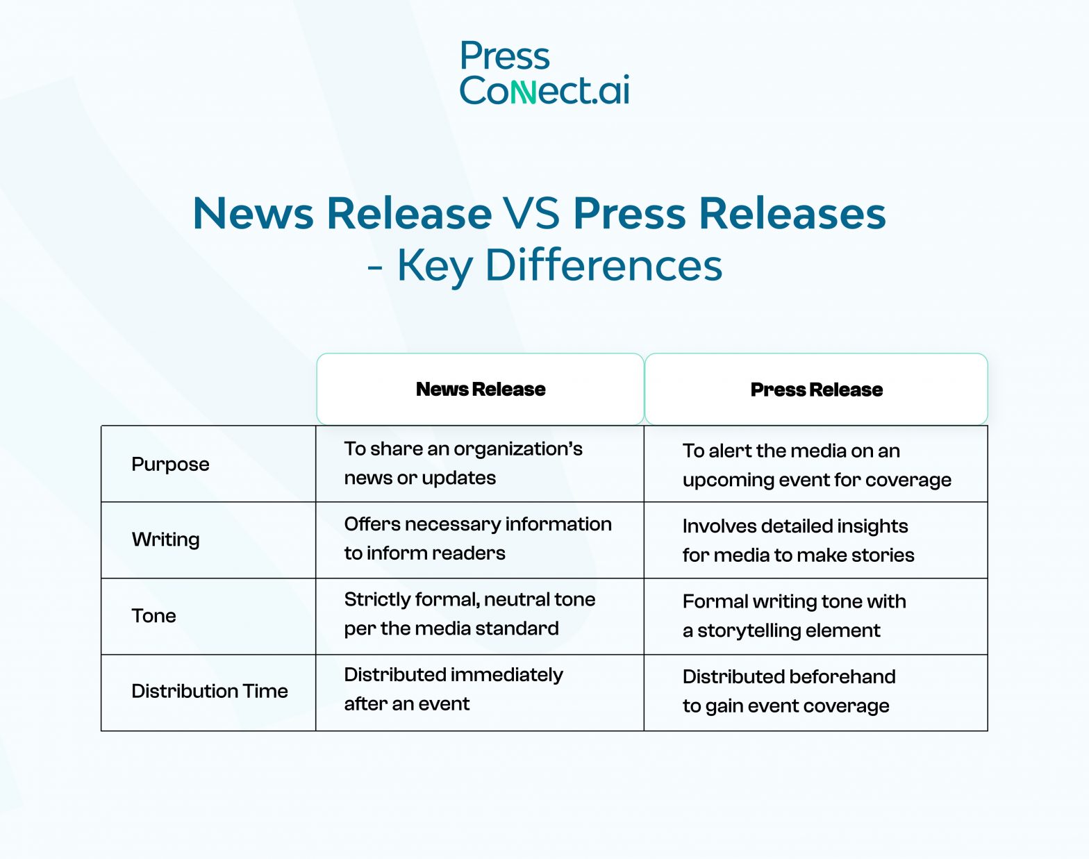 News Release Vs Press Release – The Ultimate Digital Media Tools ...