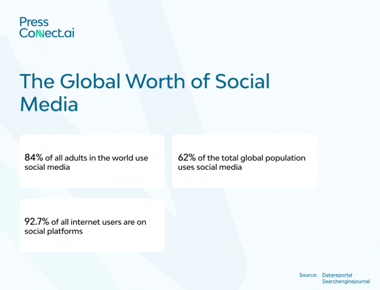 A Detailed Guide to Crafting a Compelling Social Media Press Release