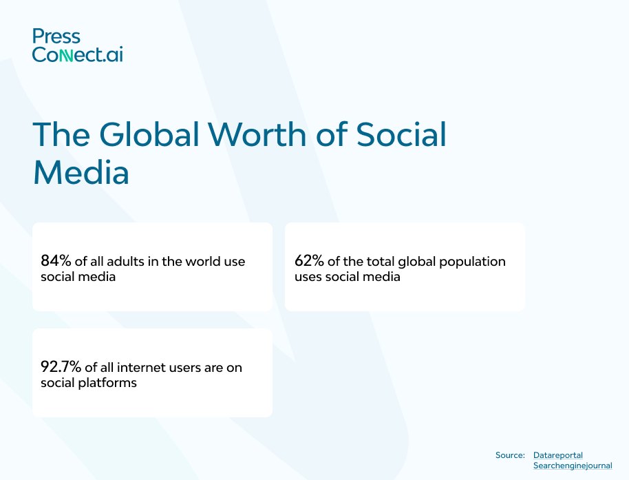 A Detailed Guide to Crafting a Compelling Social Media Press Release